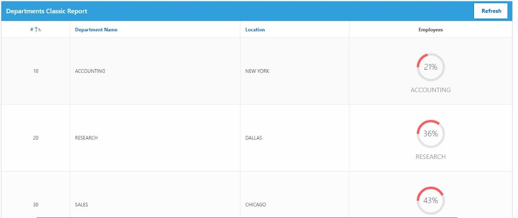 Jquery Circular Progress Bar Pie Chart Zero Integration Private Limited